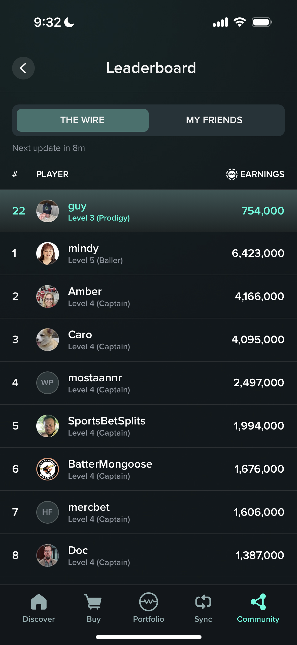 Leaderboard – WagerWire